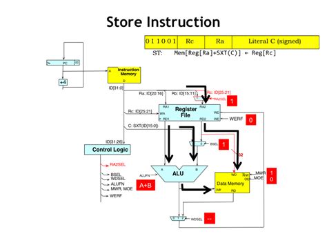 Annotated Slides Computation Structures Electrical Engineering