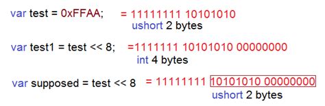 C Left Shift On An Unsigned Short Without Overflow Into An Integer