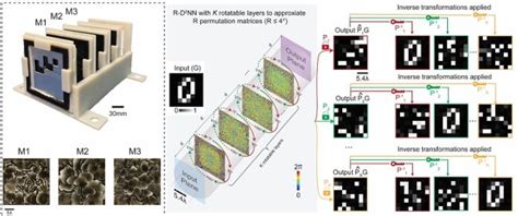 Scientists Develop Cutting Edge Optical Computing For Advanced Data
