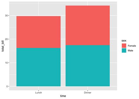 第 9 章 Ggplot2 Cookbook For R 中文版