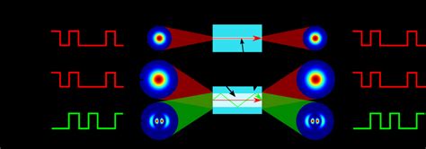 3 The Principle Of Mode Division Multiplexing The Figure Is Adapted From Download Scientific
