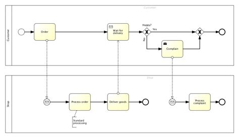 Create Interactive BPMN Models Using JavaScript Efficient Technology For The Enterprise