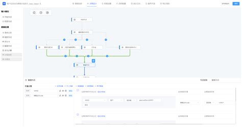 关于规则引擎，你了解多少？从概念到场景应用的解析 Csdn博客