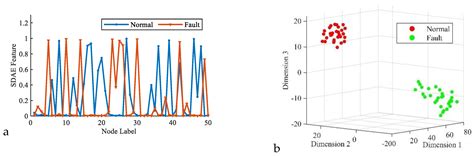 hydroelectric unit vibration signal feature extraction based on imf