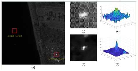 Sensors Free Full Text Local Spatialtemporal Matching Method For