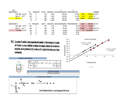 Control E Inhibidor C C Ln C C K K C Ln C C Pdf