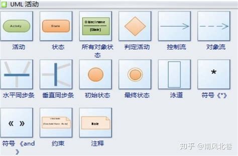 程序流程图如何画？绘图软件有哪些 知乎