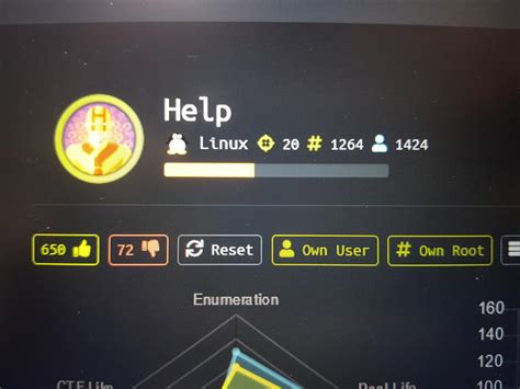 Giovanni Stefanelli On Linkedin Help Hackthebox Pentesting Hacking