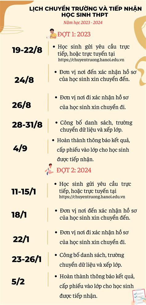 Lịch Chuyển Trường Và Tiếp Nhận Học Sinh Thpt Tại Hà Nội Năm Học 2023
