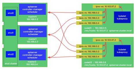 💎 K8s基础入门 🌲k8s集群部署 《container Learning Library》 极客文档