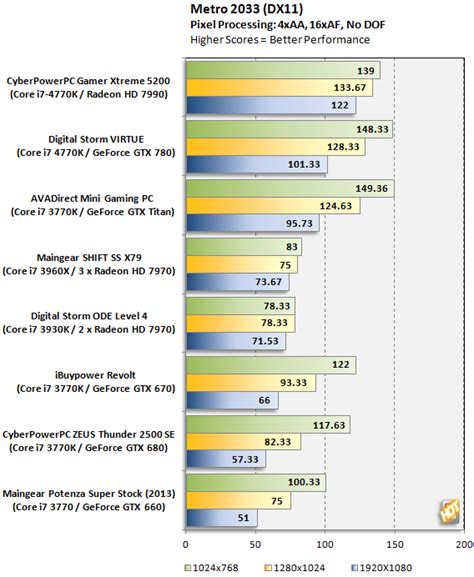 Cyberpowerpc Gamer Xtreme 5200 Haswell System Page 7 Hothardware Cyberpowerpc Gamer Xtreme 5200 Haswell System Page 7 Hothardware