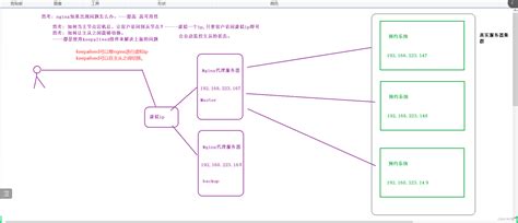 Nginx的高可用 Redis非关系型数据库nginx Redis Csdn博客