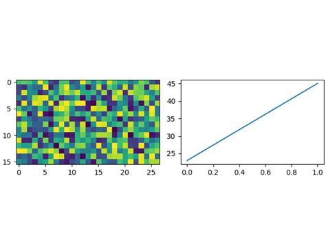 Axes Box Aspect Matplotlib Documentation