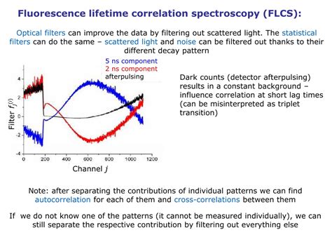 PPT Exploring Fluorescence Microscopy Methods With Advanced Spectroscopy Techniques PowerPoint
