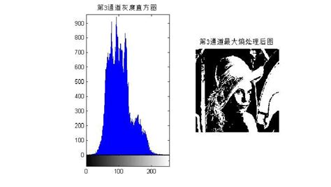 图像处理 采用最大熵方法进行图像分割文档之家