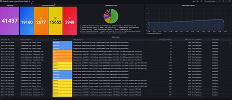 Apica Grafana Plugin The Apica Grafana Plugin For Grafana V