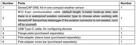 Getting Started With SenseCAP ONE Compact Weather Sensor Seeed Studio Wiki