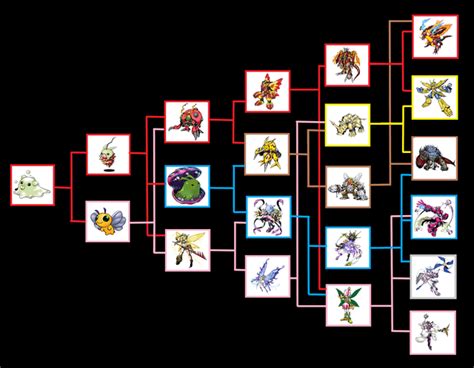 Elemental Ish Digivolution Tree For Minamon R Digivolutiontrees