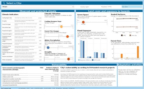Tableau Dashboard