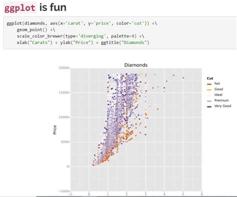 crea visualizaciones de datos en python y r fÁcil