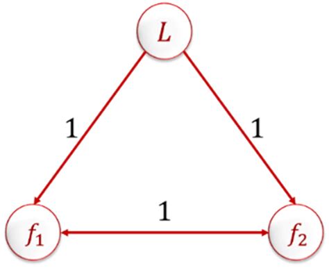 Three Quadrotors Leader Follower Connection Topology Download Scientific Diagram