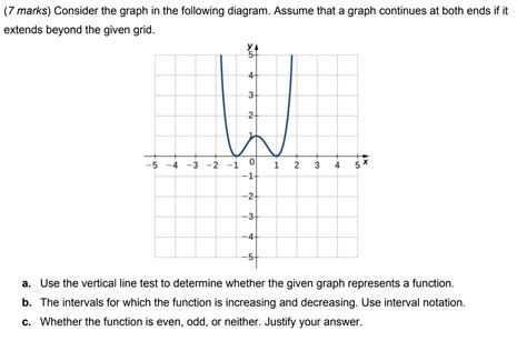 7 marks consider the graph in the following diagram assume that a
