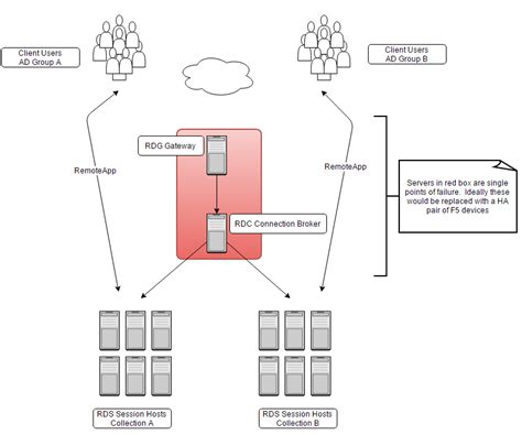F5 And Microsoft Rds Remoteapp Devcentral
