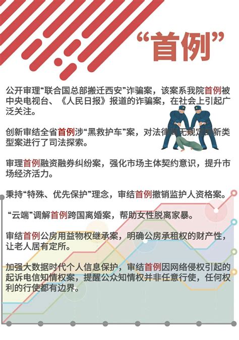 【两会特辑】划重点！盘点报告中的那些“关键词”澎湃号·政务澎湃新闻 The Paper