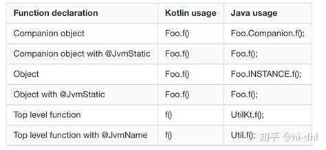 Stack Overflow 上最热门的 10 个 Kotlin 问题 知乎