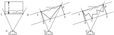 A Hierarchical Clustering Obstacle Detection Method Applied To Rgb D Cameras