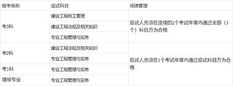 2023年广西二级建造师考试时间：6月3日 4日