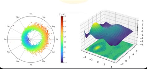Como Criar Um Ambiente Para Programação Científica E Data Science
