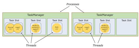 Flink中的slottasksubtasktm并行度这些都是什么？flink Task和solts的关系 Csdn博客