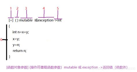 Qt—lambda表达式（匿名函数）qt函数里面定义匿名函数 Csdn博客