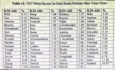 Harf Ve Dil Devrimi