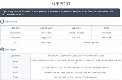How To Recover Lost Data After Repartitioning A Hard Drive