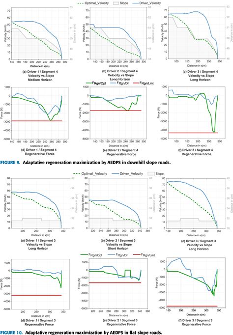 Figure 1 From An Adaptive Regenerative Braking Strategy Design Based On