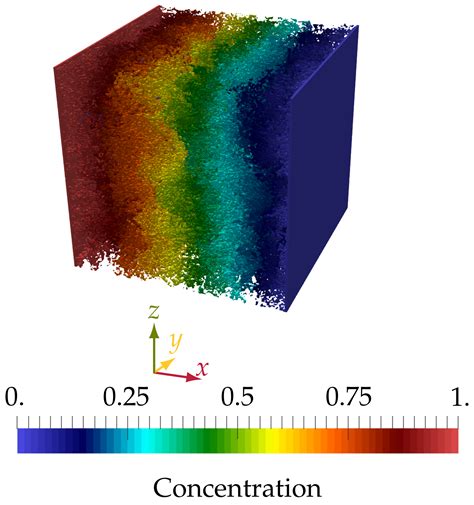 A Parallel Coupled Lattice Boltzmann Volume Of Fluid Framework For Modeling Porous Media Evolution