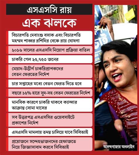 High Court Disqualifies 25753 Jobs From 2016 Wb Ssc Asked To Return