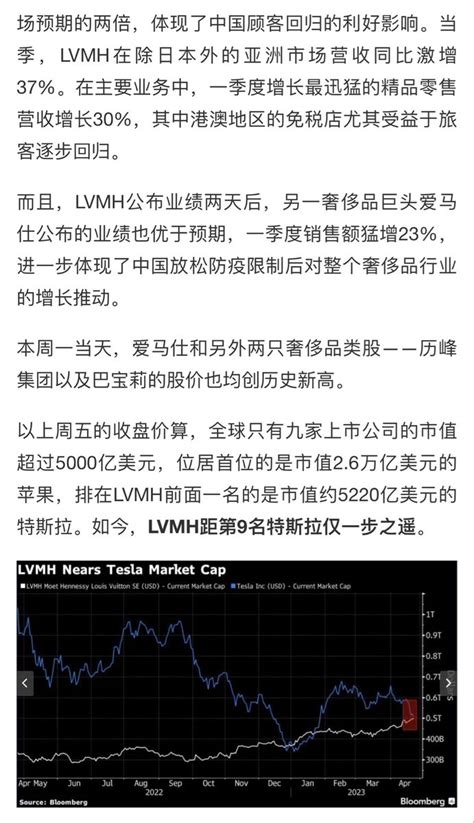 万一 On Twitter Lv成欧洲市值最高的公司。 Lv母公司、奢侈品巨头lvmh创造了欧洲上市公司的里程碑式成绩。本周一盘中，法国