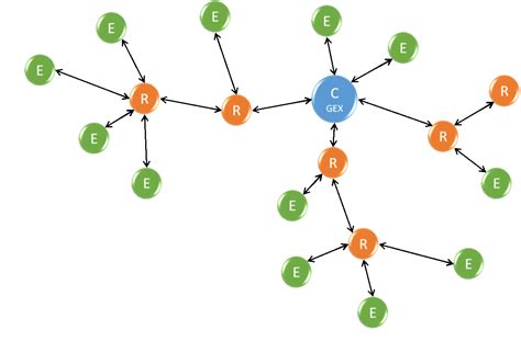 Zigbee® Vs Digimesh™ EclÔtech
