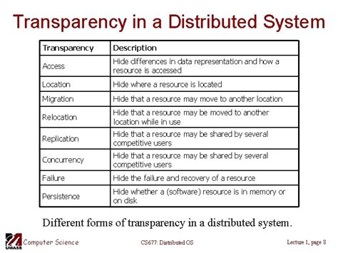 distributed operating systems prashant shenoy umass computer science