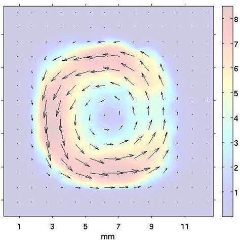 The Electric And Magnetic Fields In A Coaxial Geometry Both Depend On