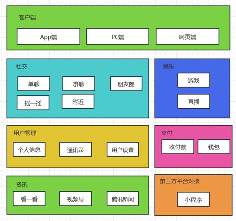 架构实战营 模块1 作业geeke948d4infoq写作社区