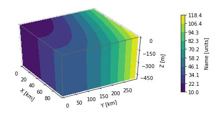 Implement Pyplot Box D For Axes D Issue Matplotlib