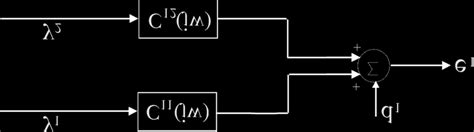 Superposition Principle Download Scientific Diagram