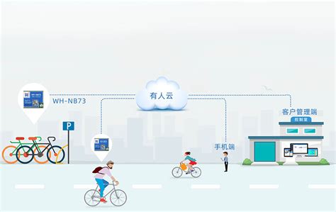 how nb iot can better provide internet of things solutions iotrouter