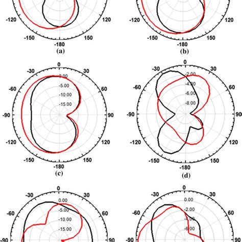 Fabricated Prototype Of Proposed Fractal Antenna Download Scientific
