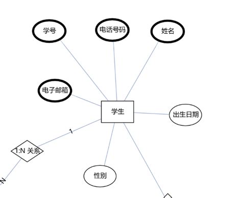Sql转er图教程 校园小助手