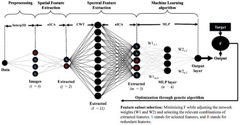 3d Geophysical Predictive Modeling By Spectral Feature Subset Selection In Mineral Exploration